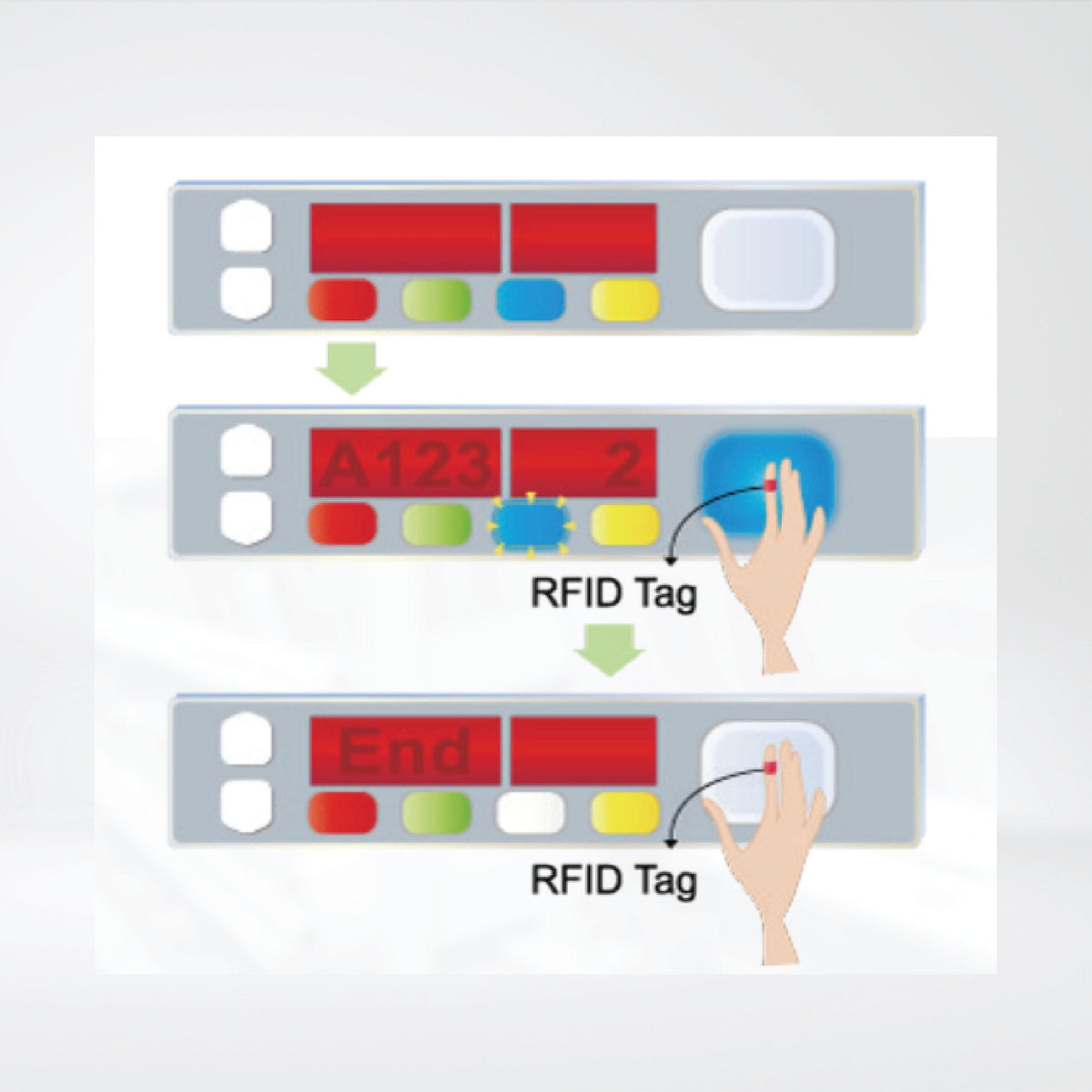 AT707-4K-RFID 7-Digit, 2 Separated Windows Pick Tag with RFID Confirma