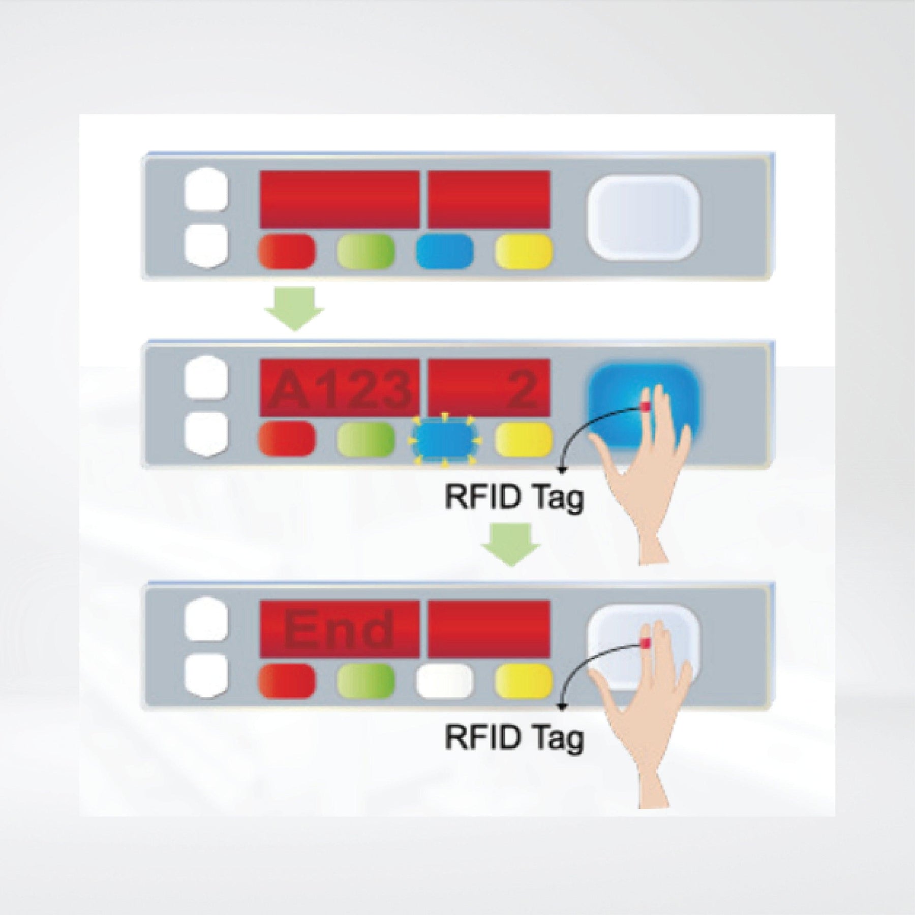 AT707-4K-RFID 7-Digit, 2 Separated Windows Pick Tag with RFID Confirma