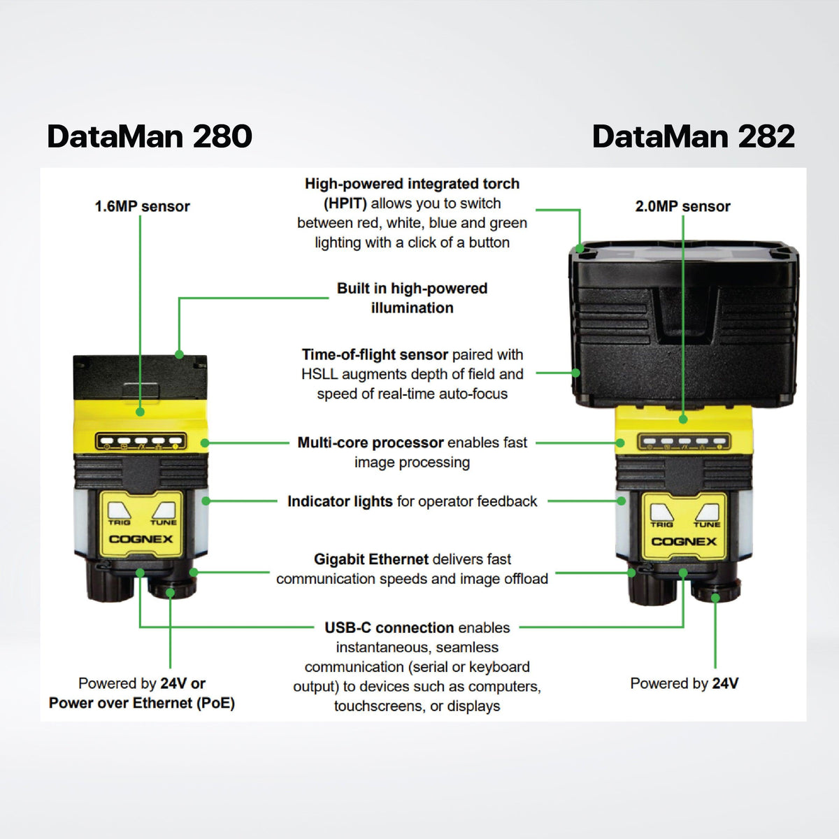 DataMan 280 series Fixed-Mount Barcode Readers