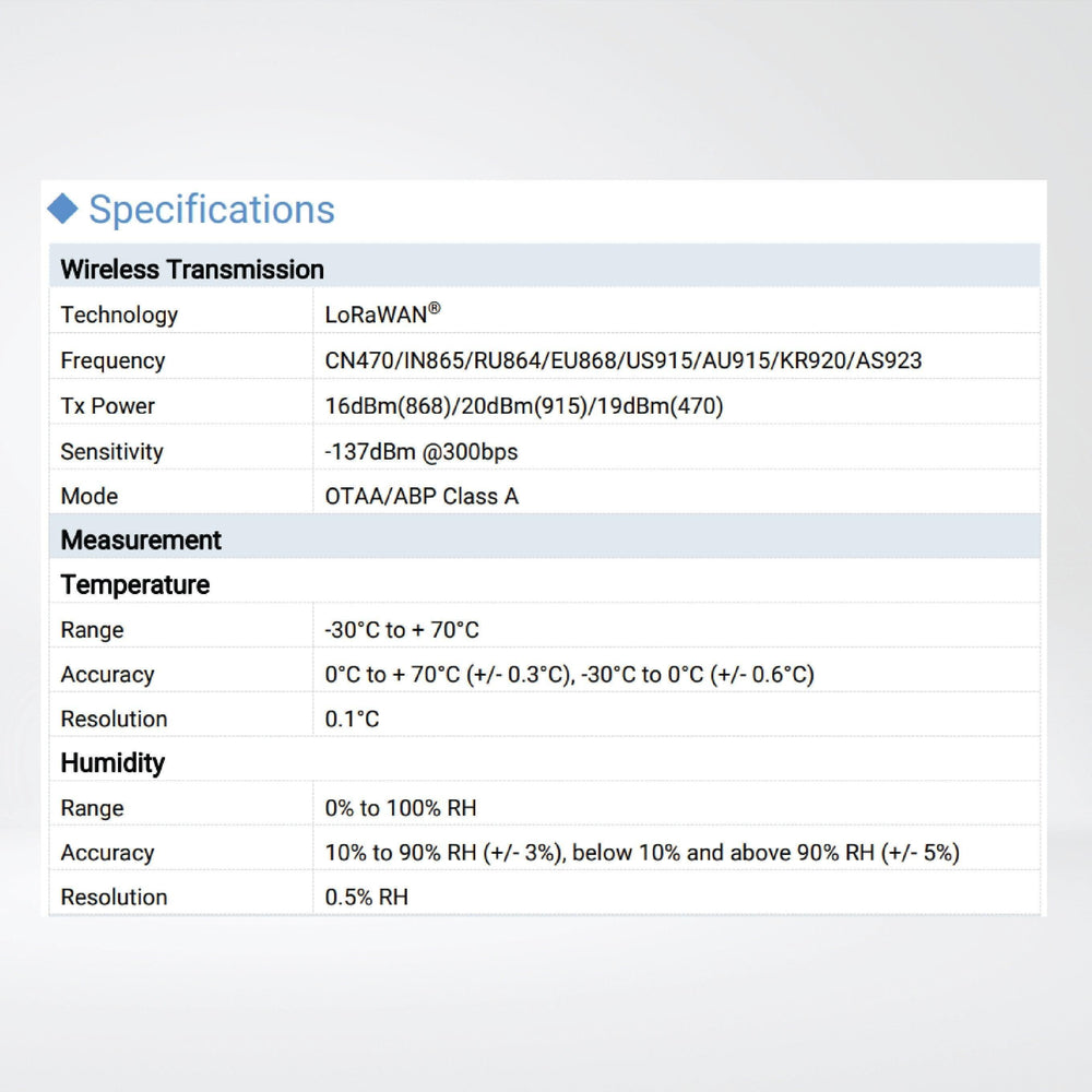 EM300-TH Temperature & Humidity LoRaWAN Sensor
