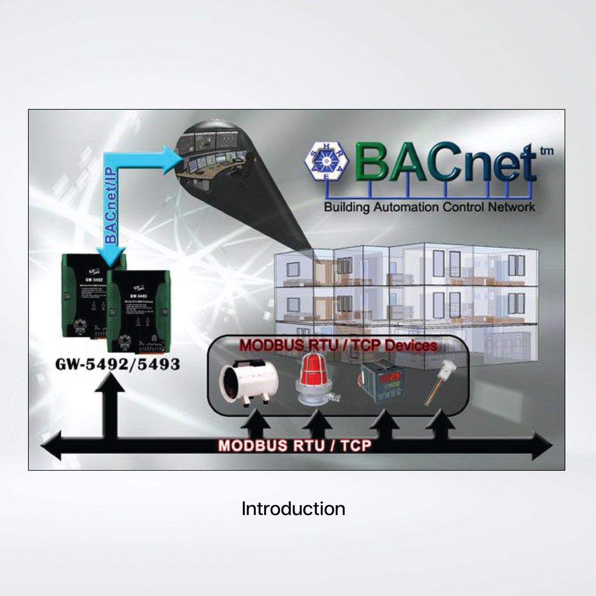 GW-5493 BACnet/IP to Modbus TCP Gateway