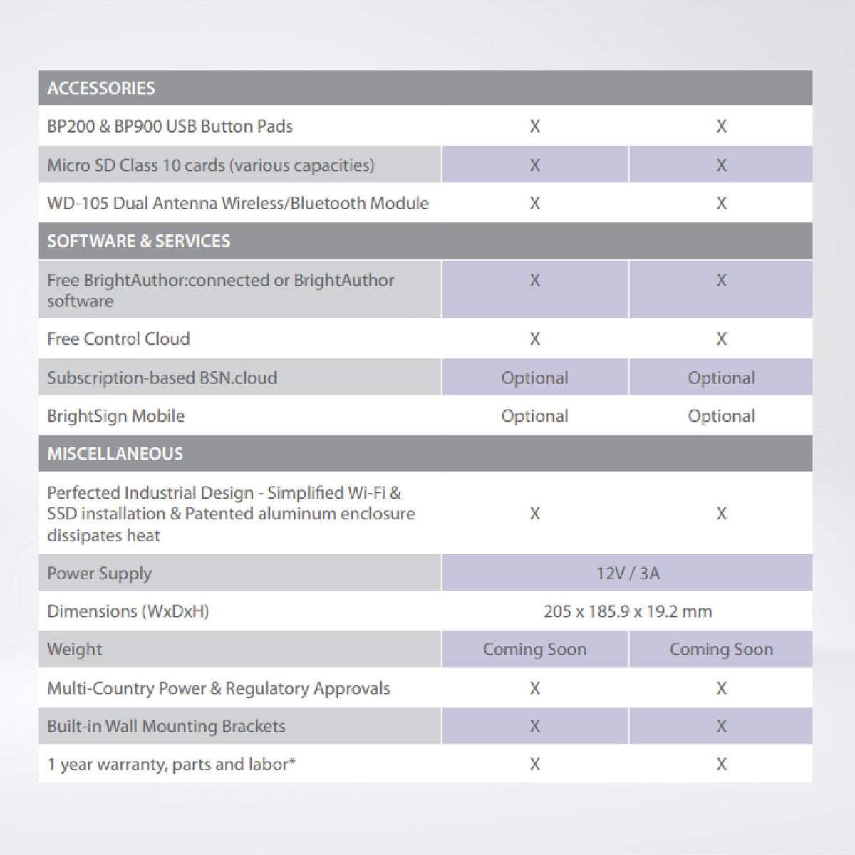 HD225 Built for Interactivity & 4k Content , Standard I/O + 64GB Micro
