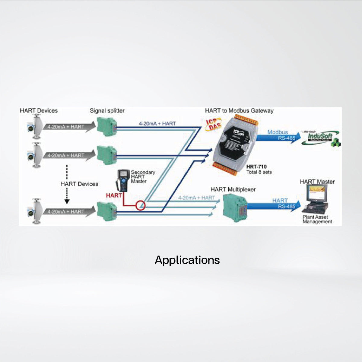 HRT-710-UTA Modbus RTU/ASCII to HART Gateway (for -40 ℃ application)
