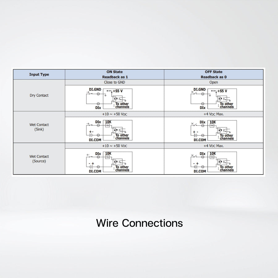I-7051 16-ch Isolated (Dry, Wet) DI Module