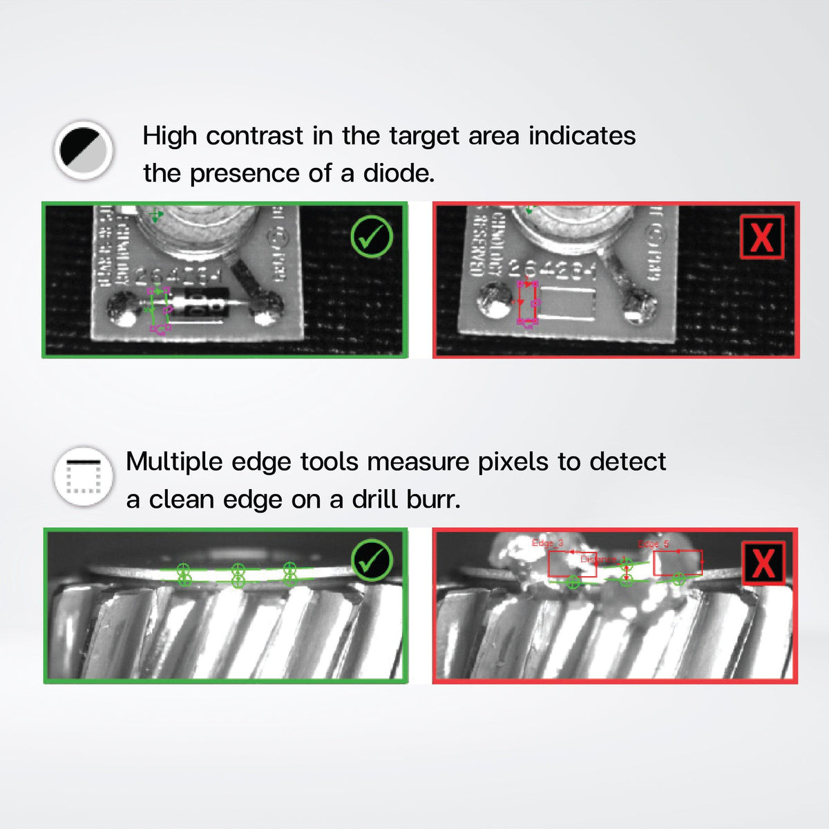 In-Sight 2000 vision sensors , The power of an In-Sight vision system