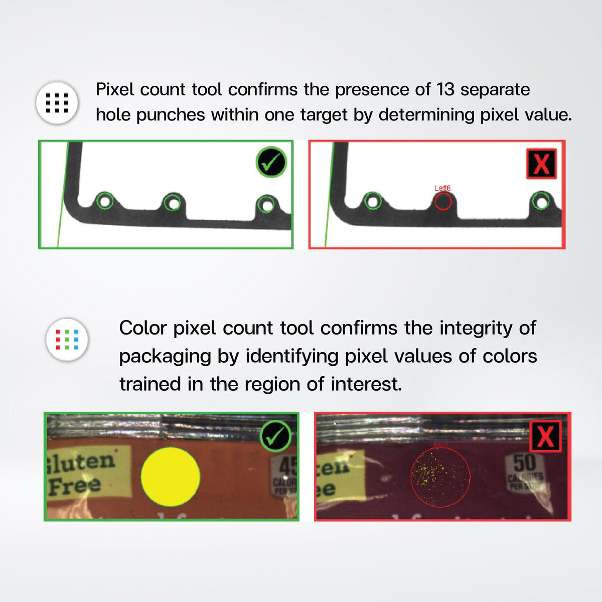 In-Sight 2000 vision sensors , The power of an In-Sight vision system