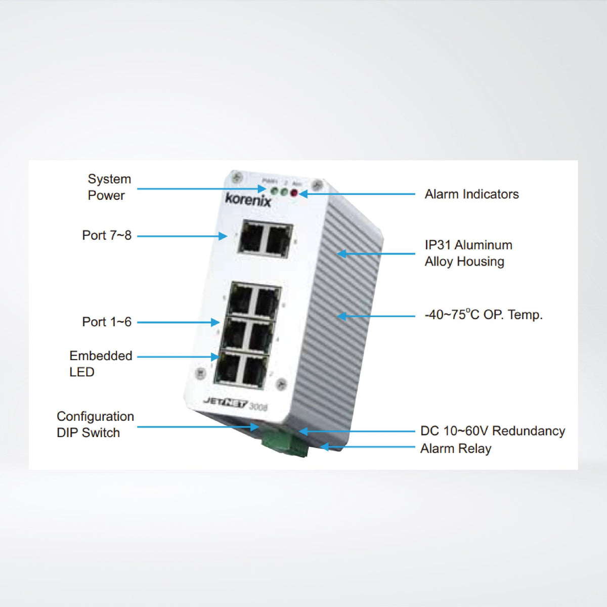 JetNet 3008 Industrial 8-port Fast Ethernet Switch