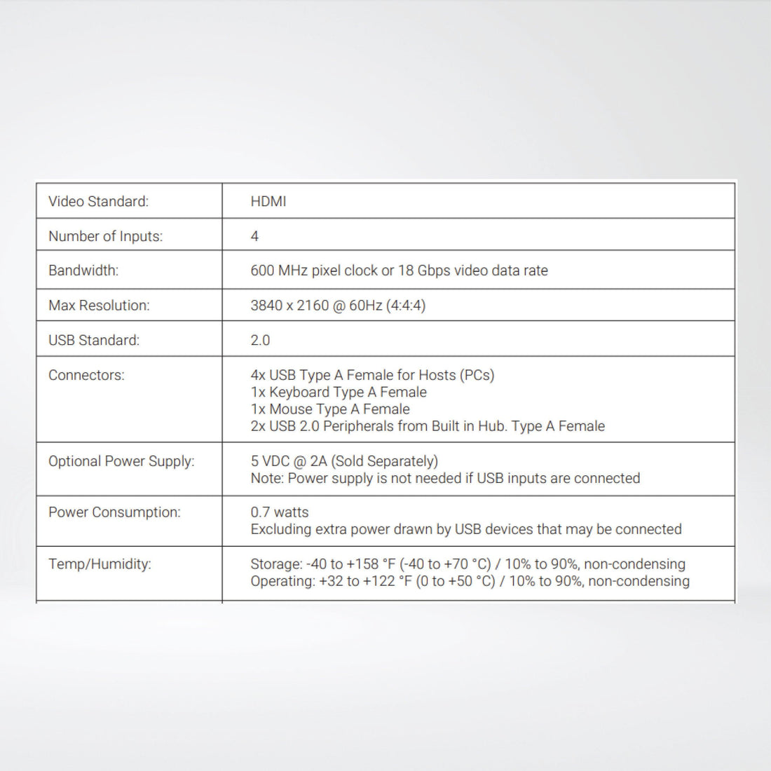 KVM-HDU-4 4-Port HDMI KVM Switch with USB 2.0 and 4K Video Support