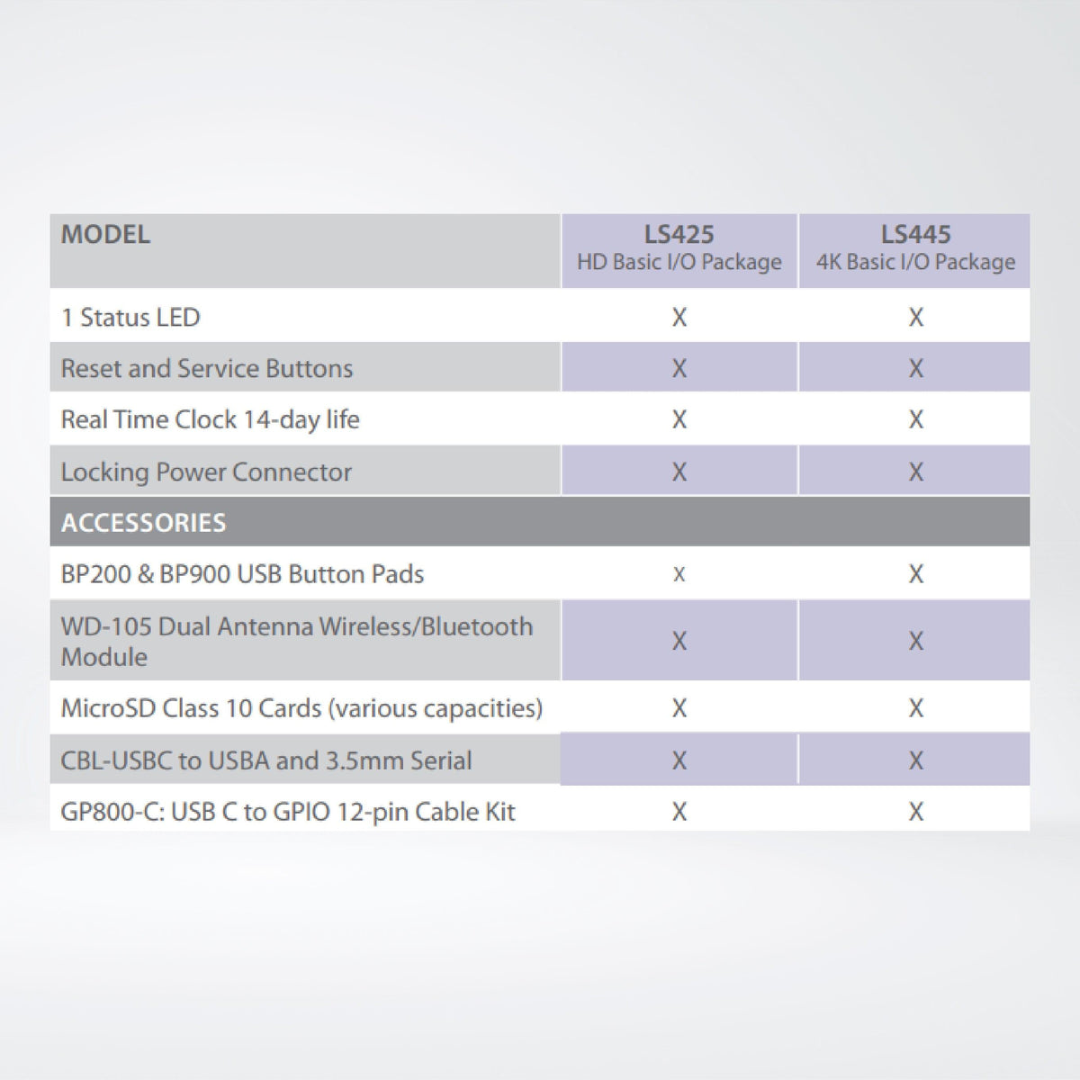LS425 Low-Cost Digital Signage Player + 64GB Micro SD