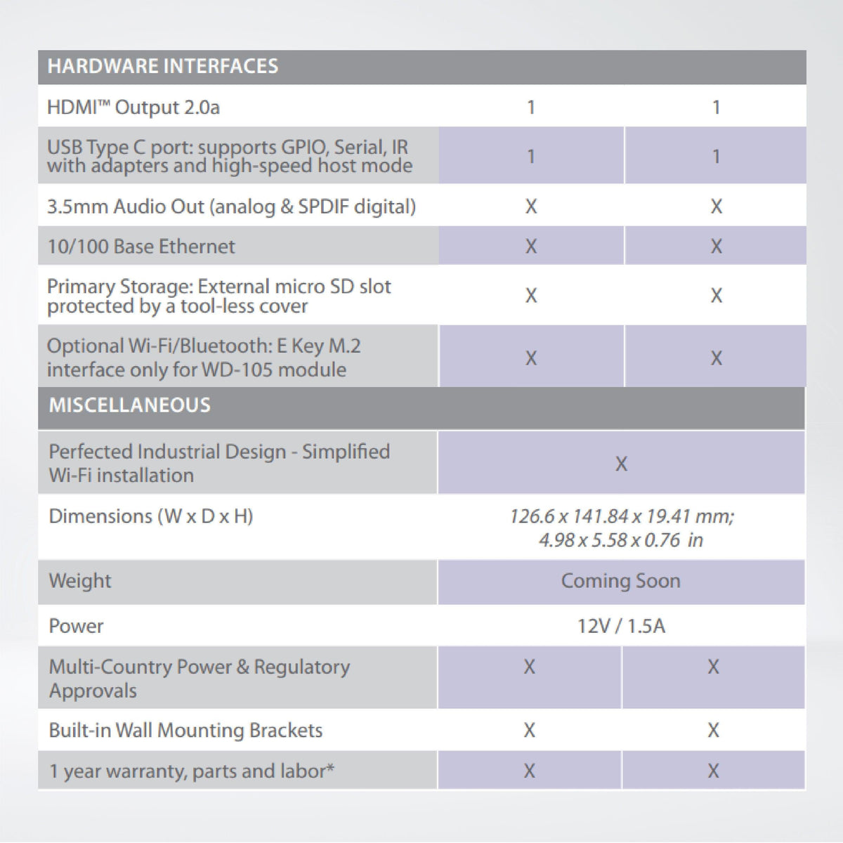 LS445 Low-Cost 4K Digital Signage Player + 64GB Micro SD
