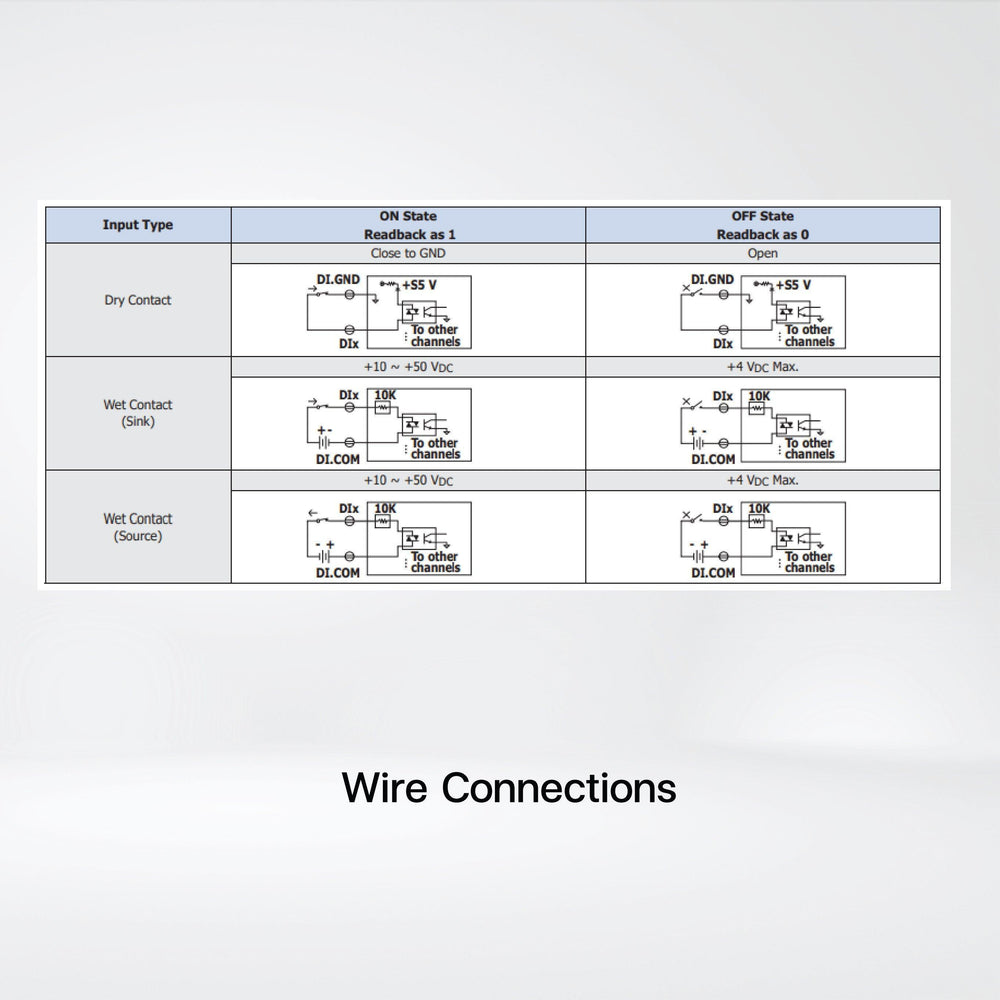M-7051-G 16-ch Isolated (Dry, Wet) DI Module