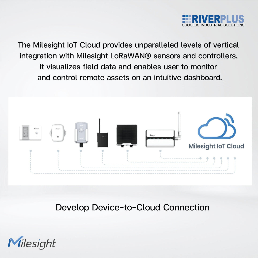 Milesight IoT Cloud 1Y Pro1