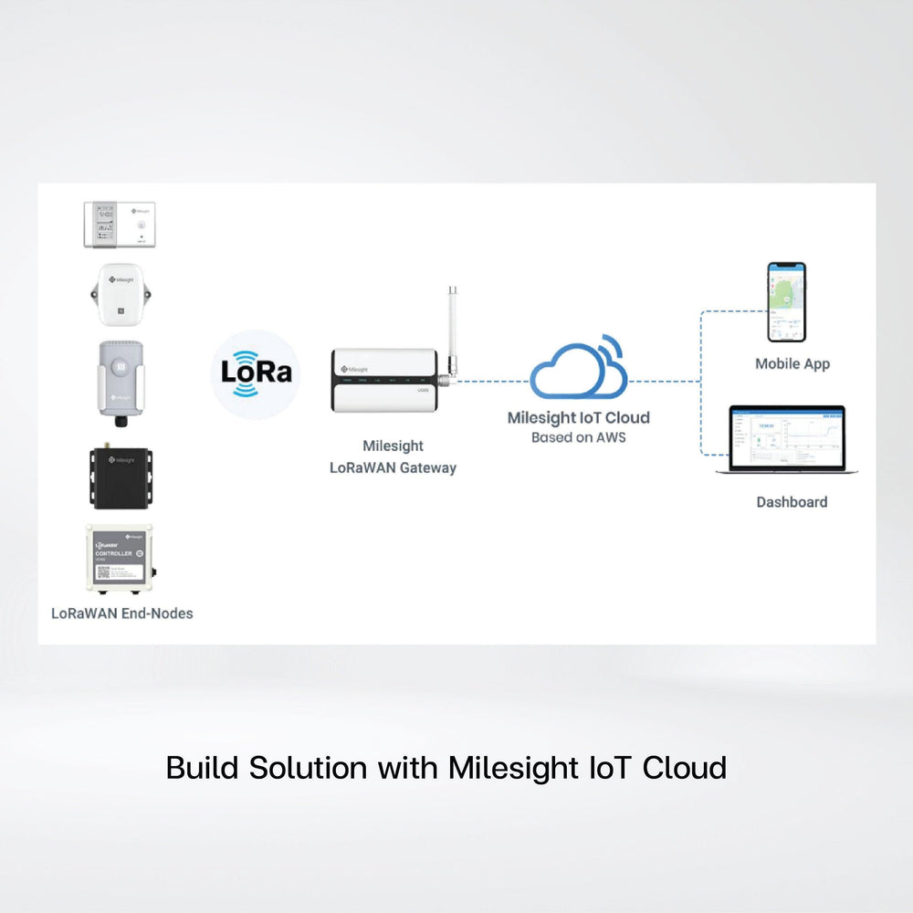 Milesight IoT Cloud 1Y Pro1