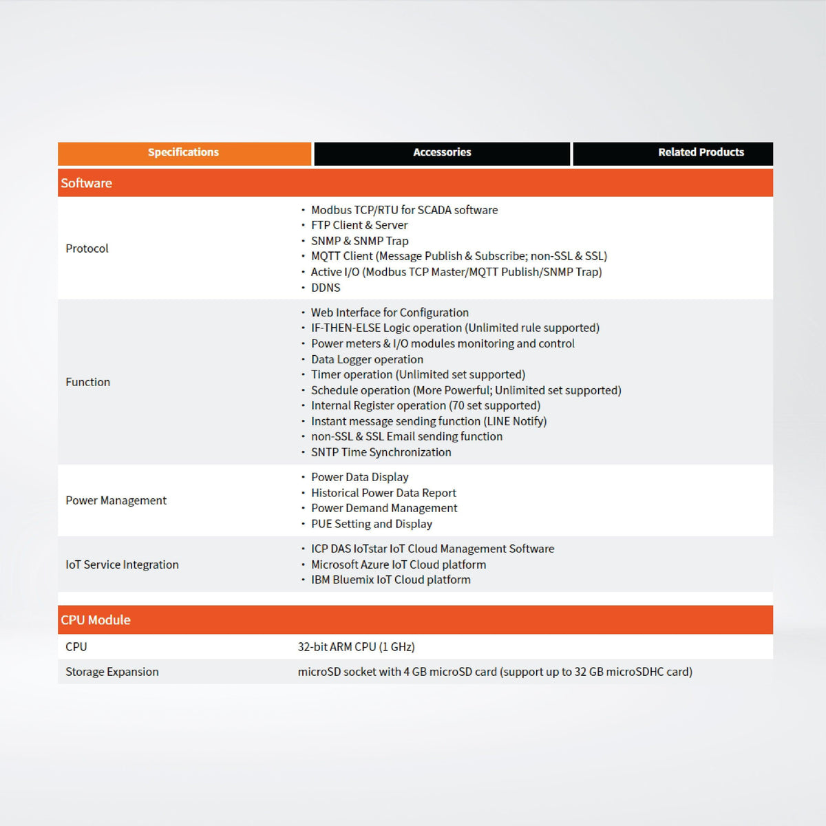 PMC-5231 IIoT Power Meter Concentrator