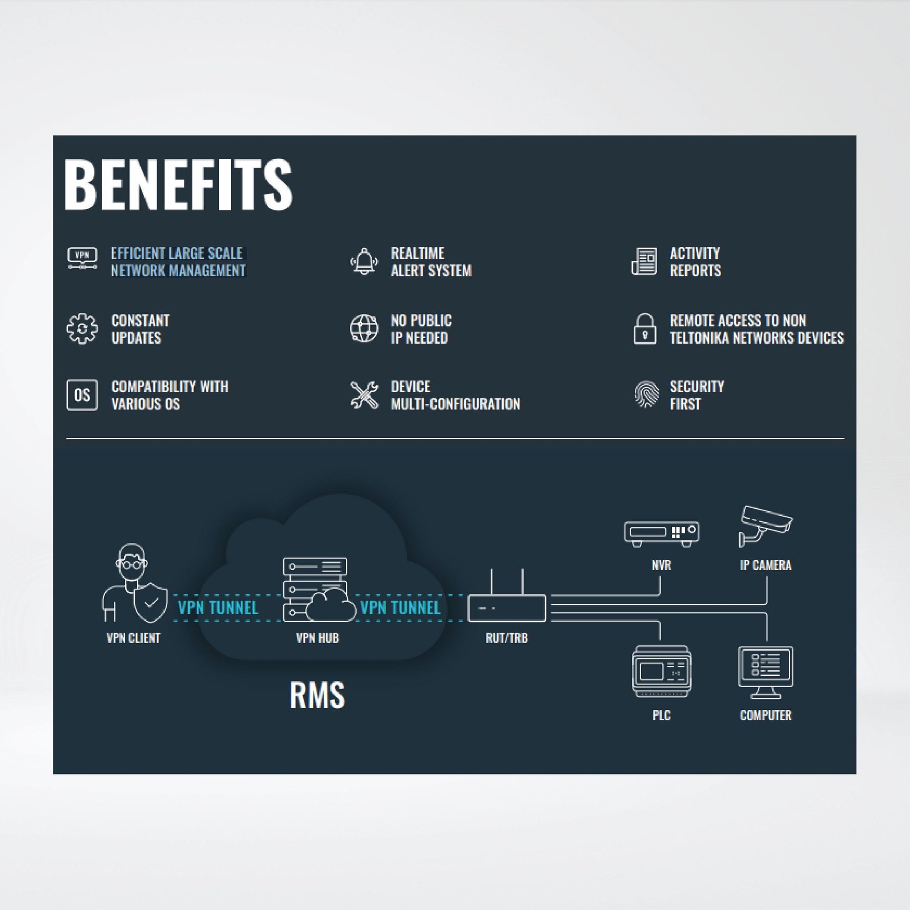 จำหน่าย Teltonika RMS Credit Codes 12 Credits Riverplus