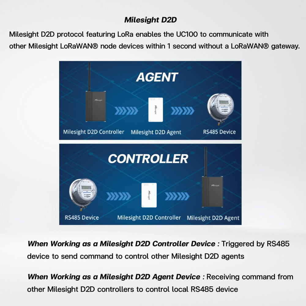 UC100 Modbus RS485 to LoRaWAN® Converter