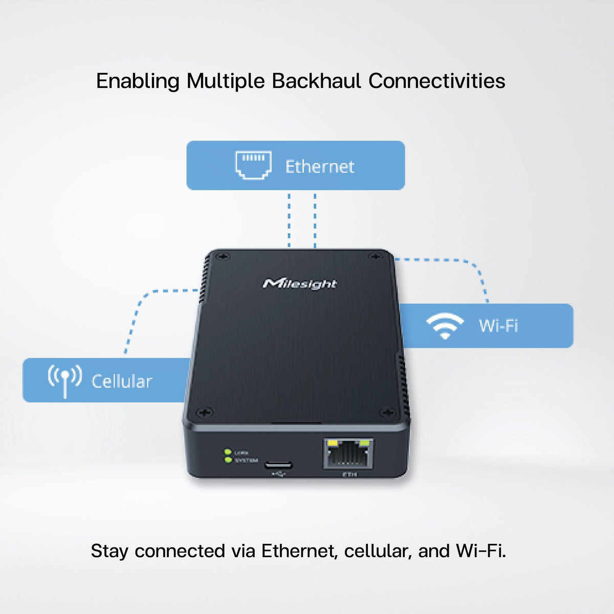 UG56 Industrial LoRaWAN® Gateway