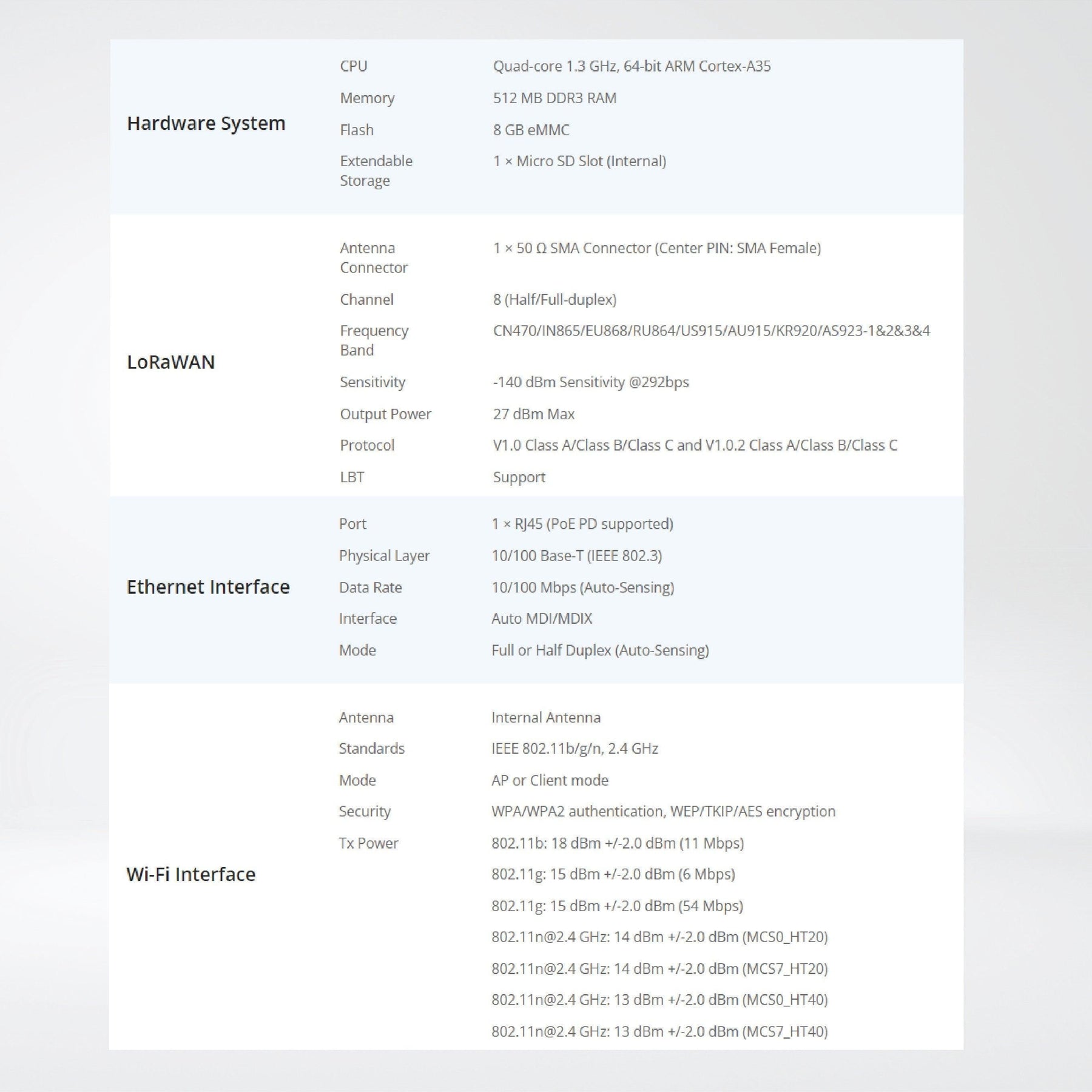 UG56 Industrial LoRaWAN® Gateway