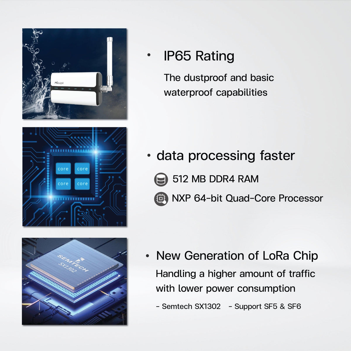 UG65 Semi-Industrial LoRaWAN Gateway
