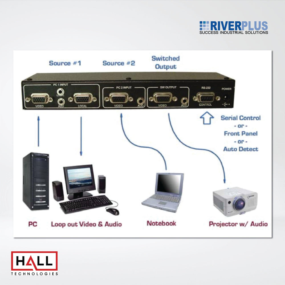 Presentation/Switchers